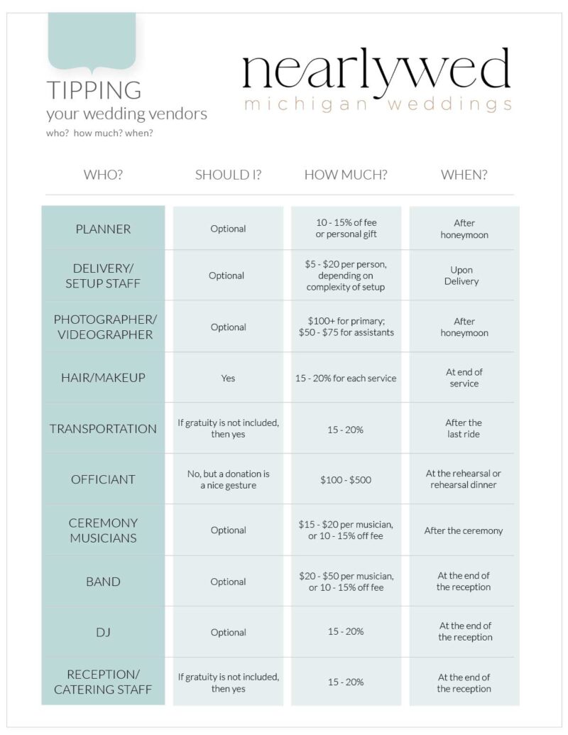 Wedding Planning & Resources | Nearlywed