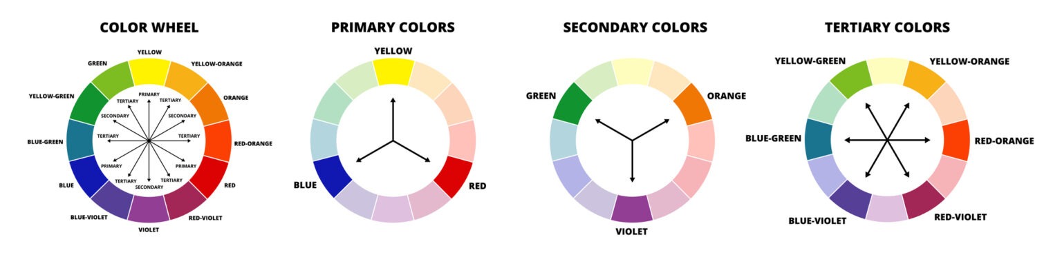Color Theory in Floristry | Nearlywed Weddings